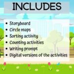 Earth Day Hooray Literacy Unit Special Education PRINT and DIGITAL ...