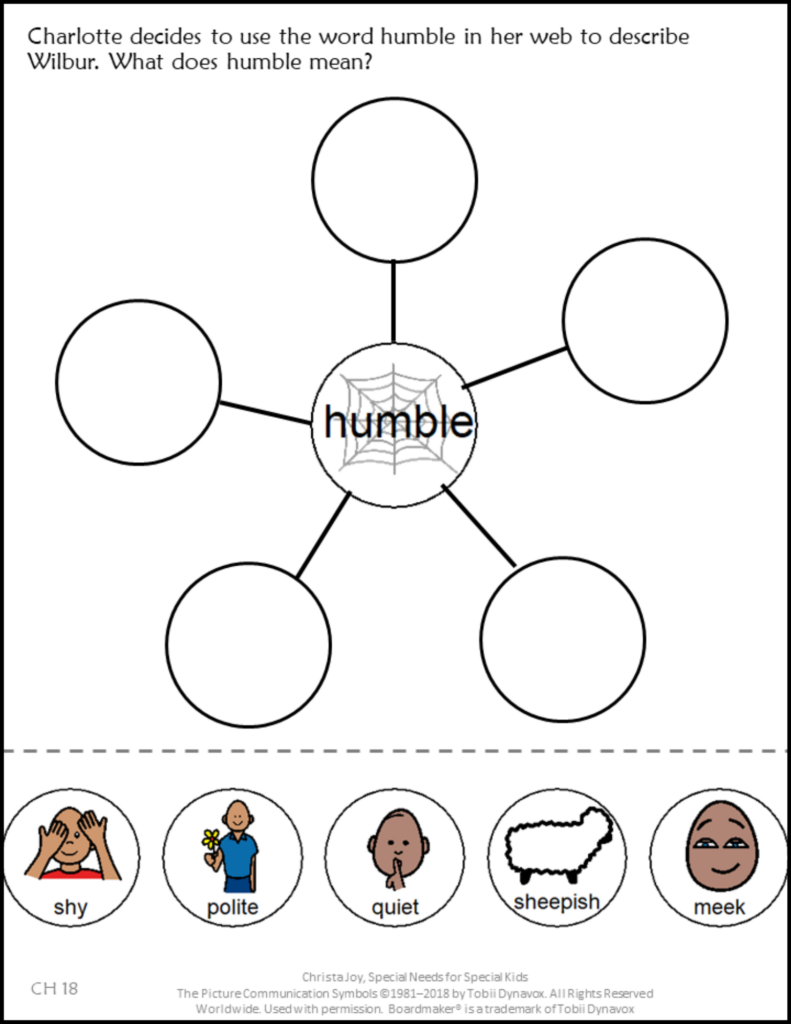 Charlotte’s Web Activities in a Special Education Classroom • Special ...