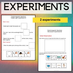 Electromagnetic Spectrum Special Education Physics Electromagnetic ...