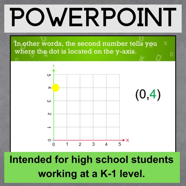 Super Simple Coordinate Grid Worksheets Special Education Plotting ...