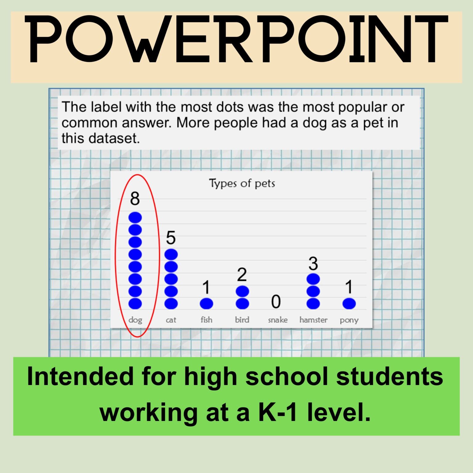 Super Simple Dot Plots with Hands On Activities Special Education ...